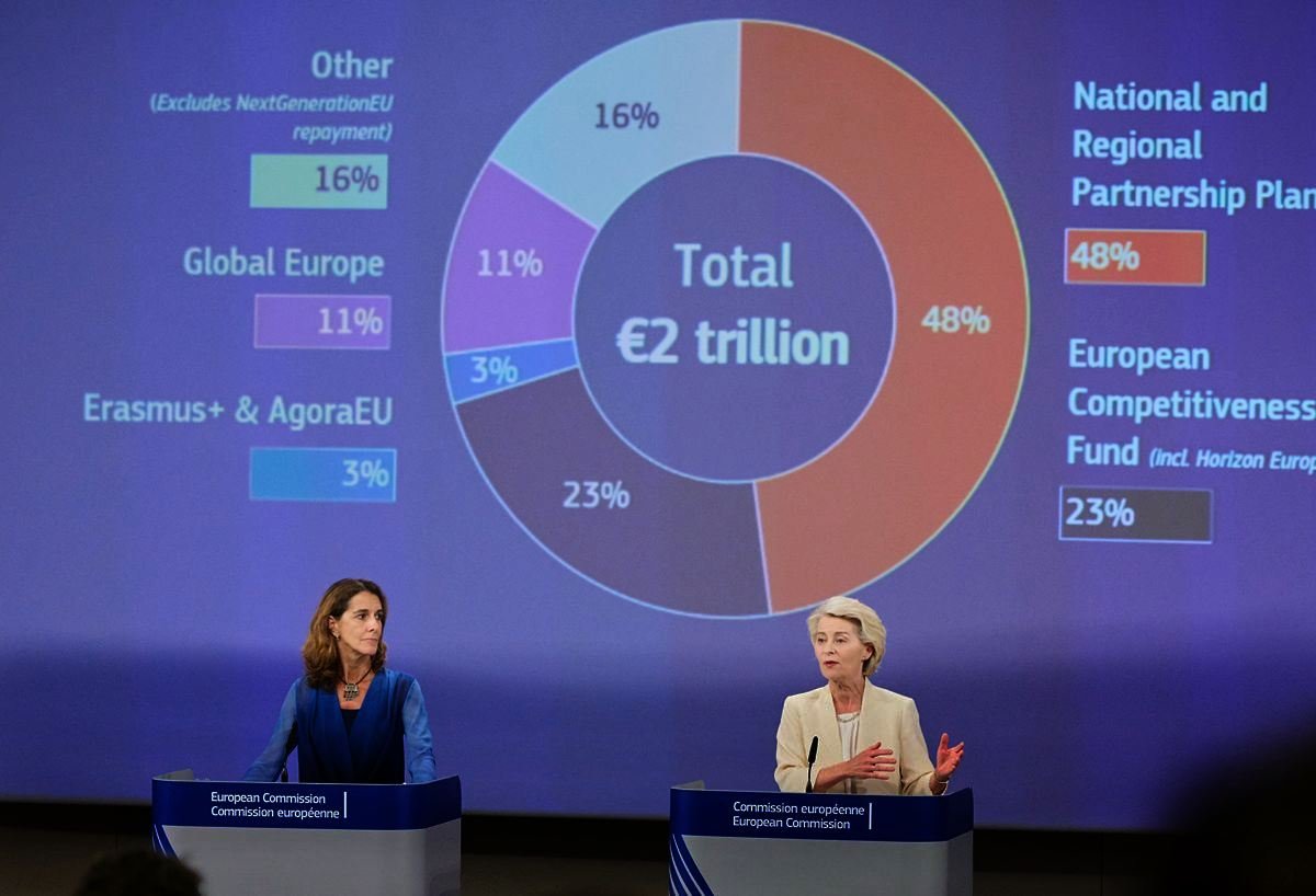 EU unveils 2 trillion euro Budget for 2028-2034 - EUbusiness.com | EU ...
